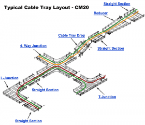 Cable Pathway - infraDCX