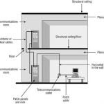 Fiber Optic Backbone - infraDCX